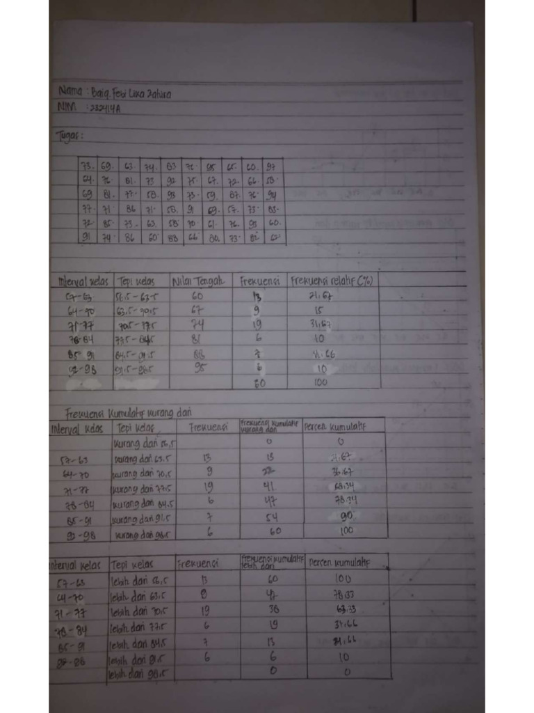 tugas_compressed | PDF