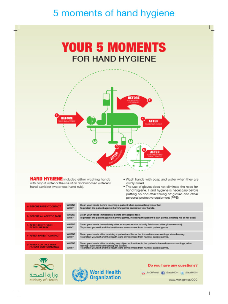 Corona Poster 2opt | PDF | Hand Washing | Hygiene