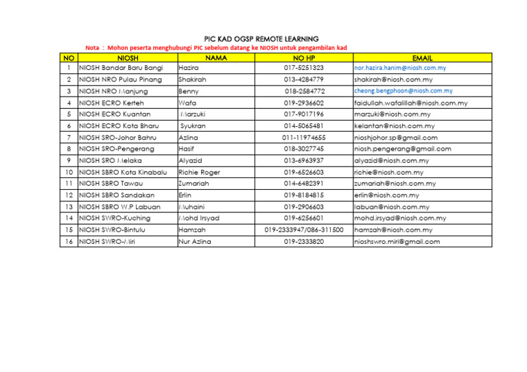 PIC Kad OGSPRL.r03 | PDF