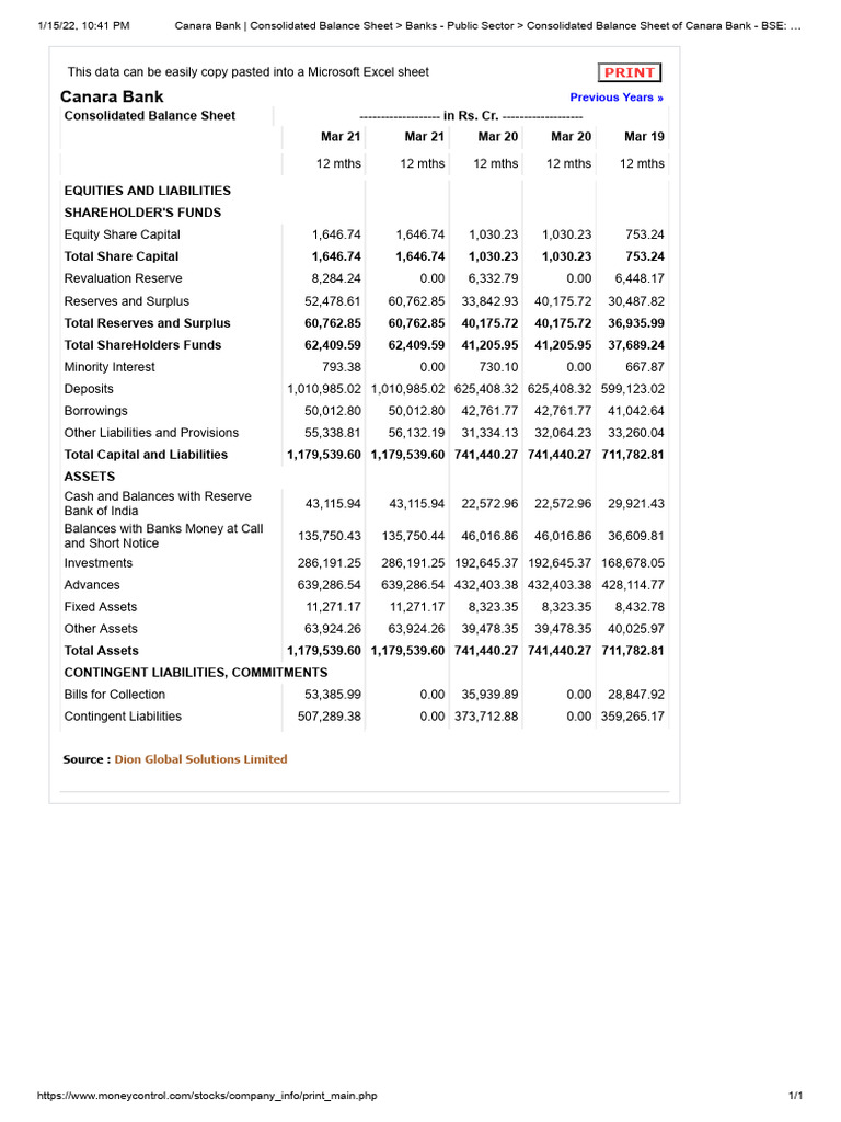 Canara Bank Consolidated Balance Sheet | PDF | Balance Sheet | Banks