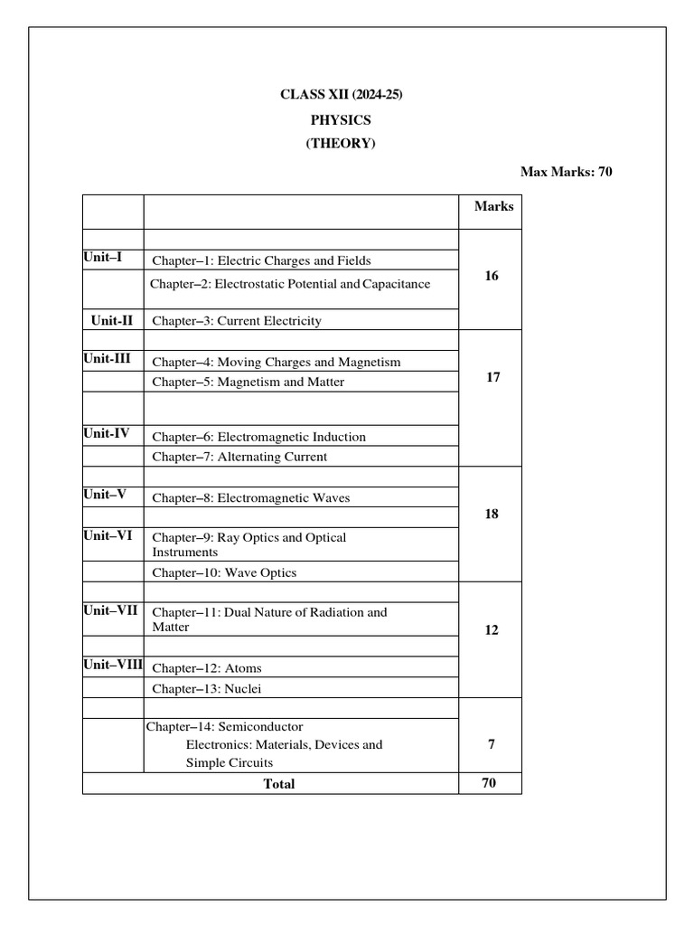 Class XII Physics Syllabus 2024-25 | PDF | Electric Field | Magnetic Field