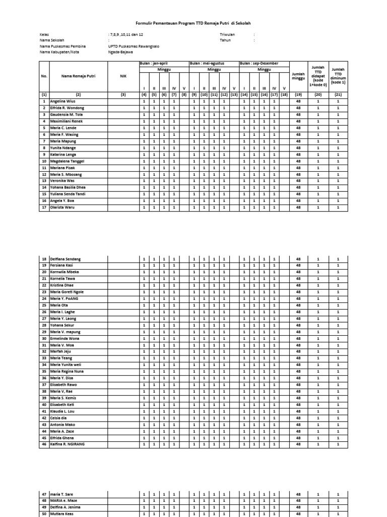 Pemantauan TTD Remaja Putri Sekolah | PDF