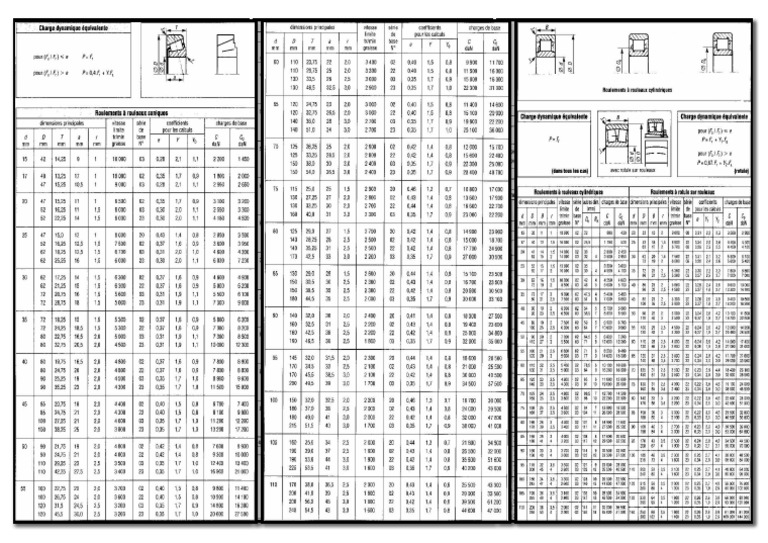 Documentation Dimensionnelle Roulements | PDF