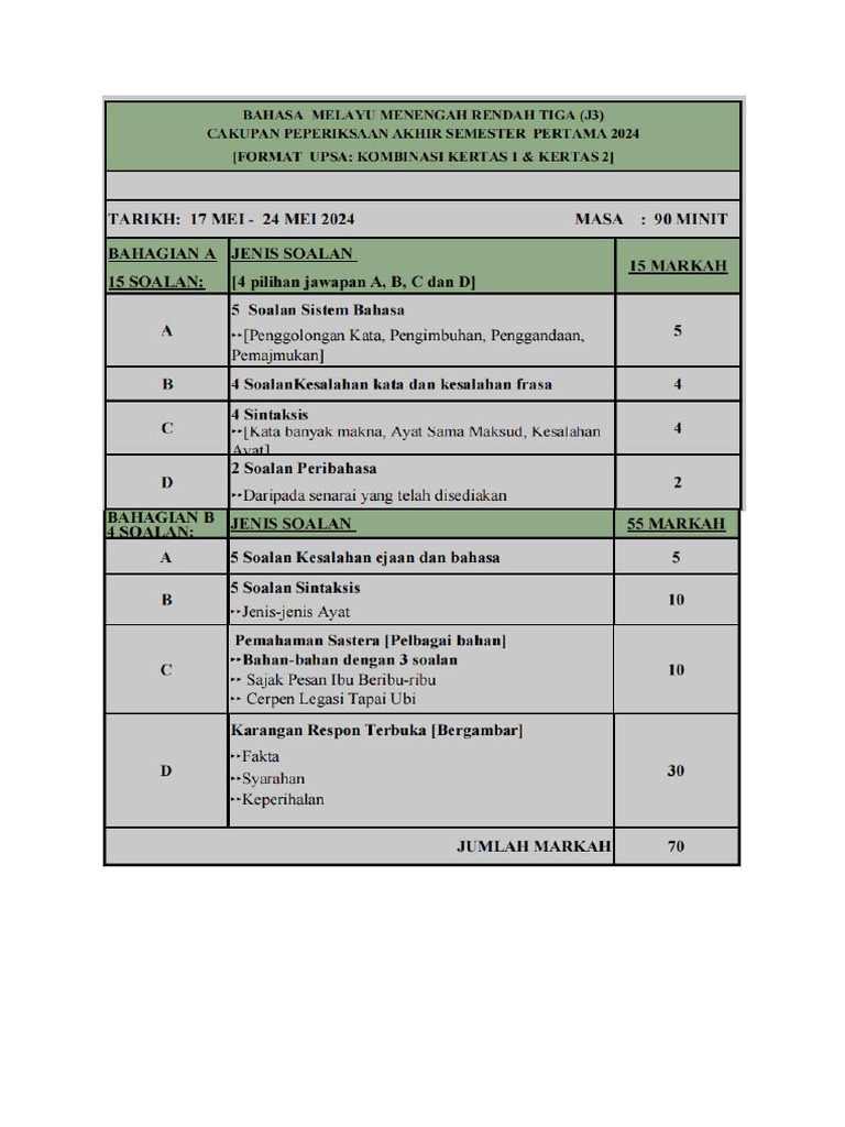 2024 J3 First Semester Final Examination Exam Syllabus | PDF
