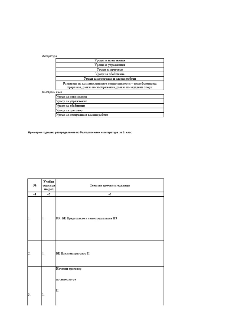 Анубис 5 клас Pdf