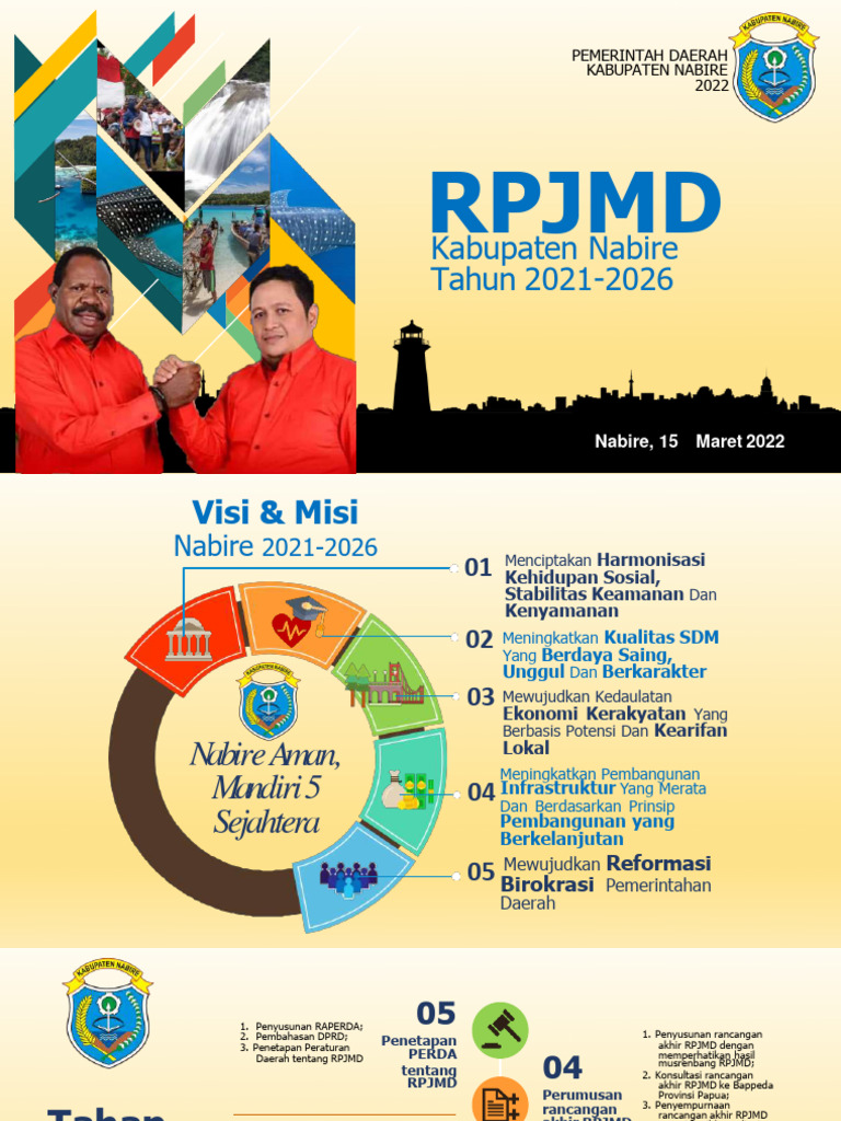 Rencana Pembangunan Nabire 2021 2026 Pdf