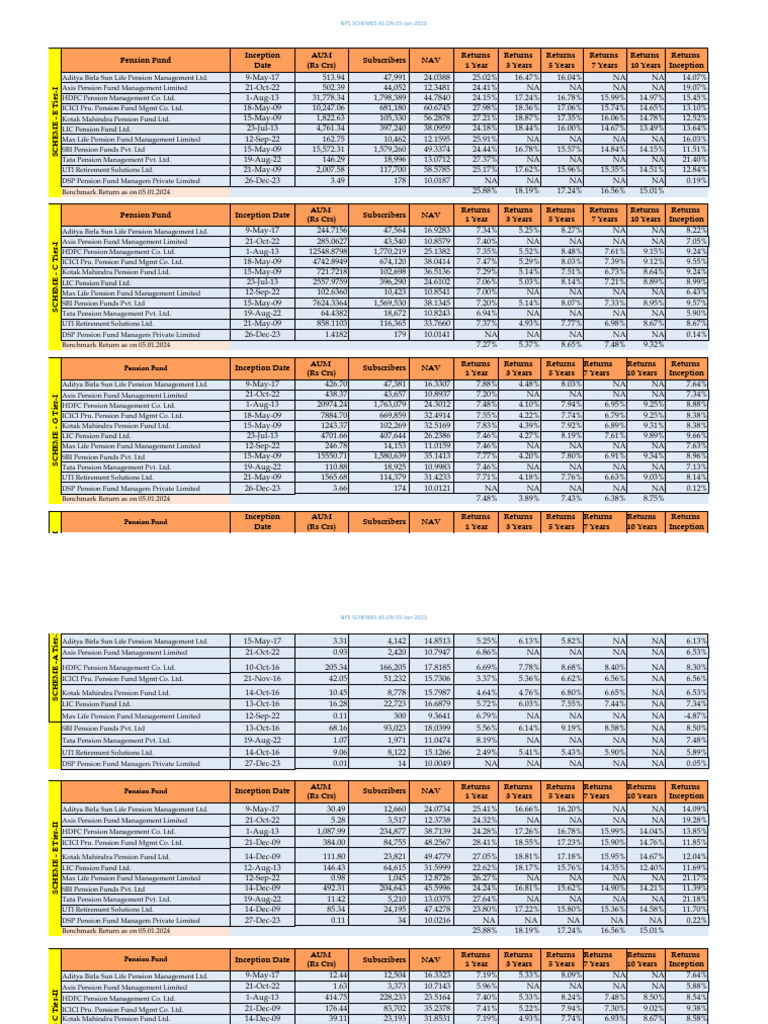 Weekly Return As On 05 Jan 2024 | PDF | Retirement | Government Of India