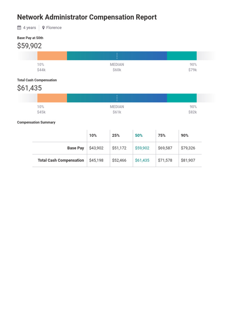 Payscale Salary Reports - Florence - Ky | PDF | Salary | Economies