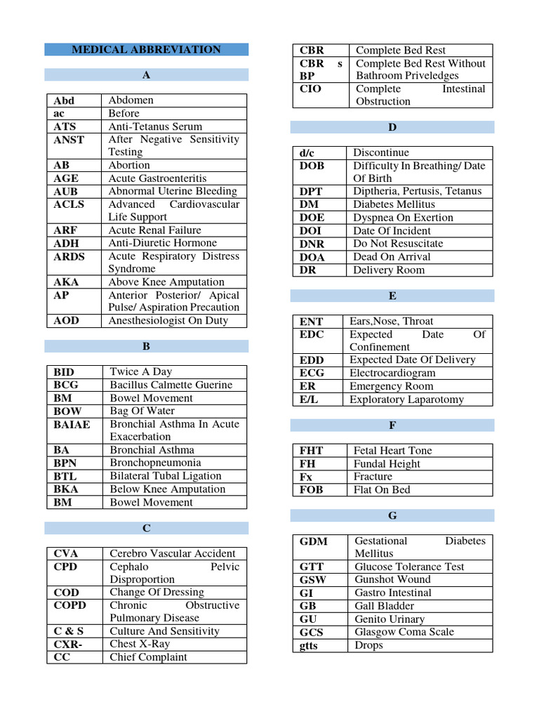Medical Abbreviation | PDF | Diabetes | Medical Specialties