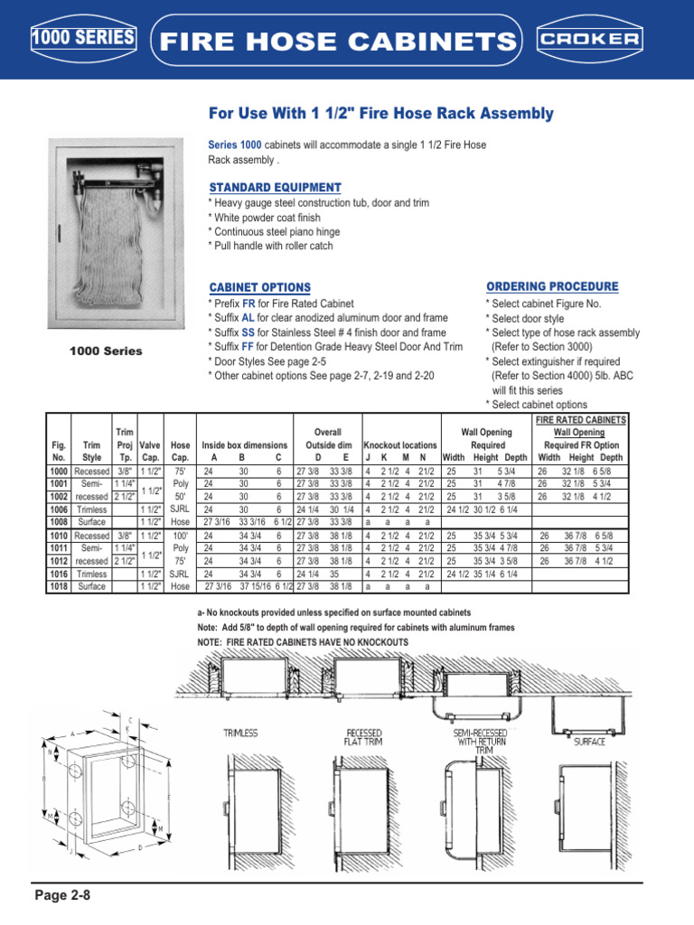 2-8 Fire Hose Cabinets 1000 | PDF | Door