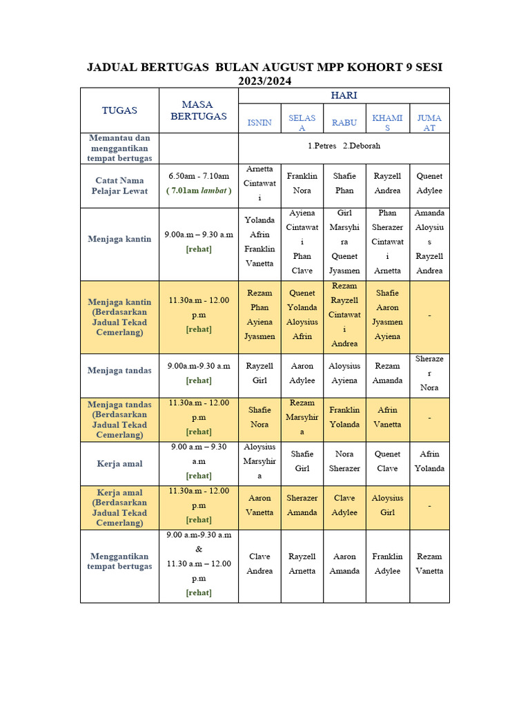 Jadual Bertugas MPP k9 (August - Updated - 2023) | PDF
