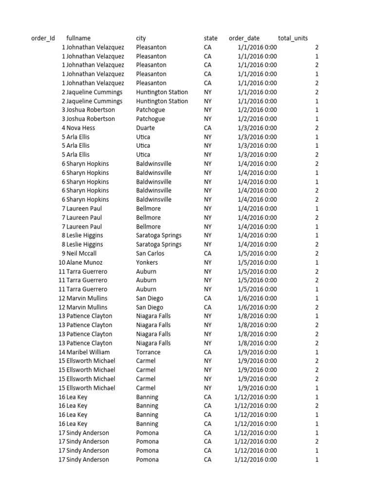 Bike Stores Dashboard | PDF
