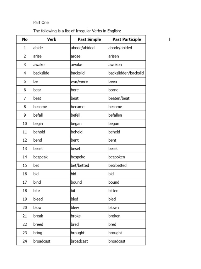 Irreguler Verb | PDF | Linguistic Morphology | Syntax