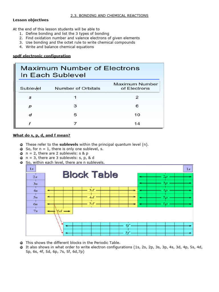 MY3 Bonding | PDF | Valence (Chemistry) | Chemical Compounds