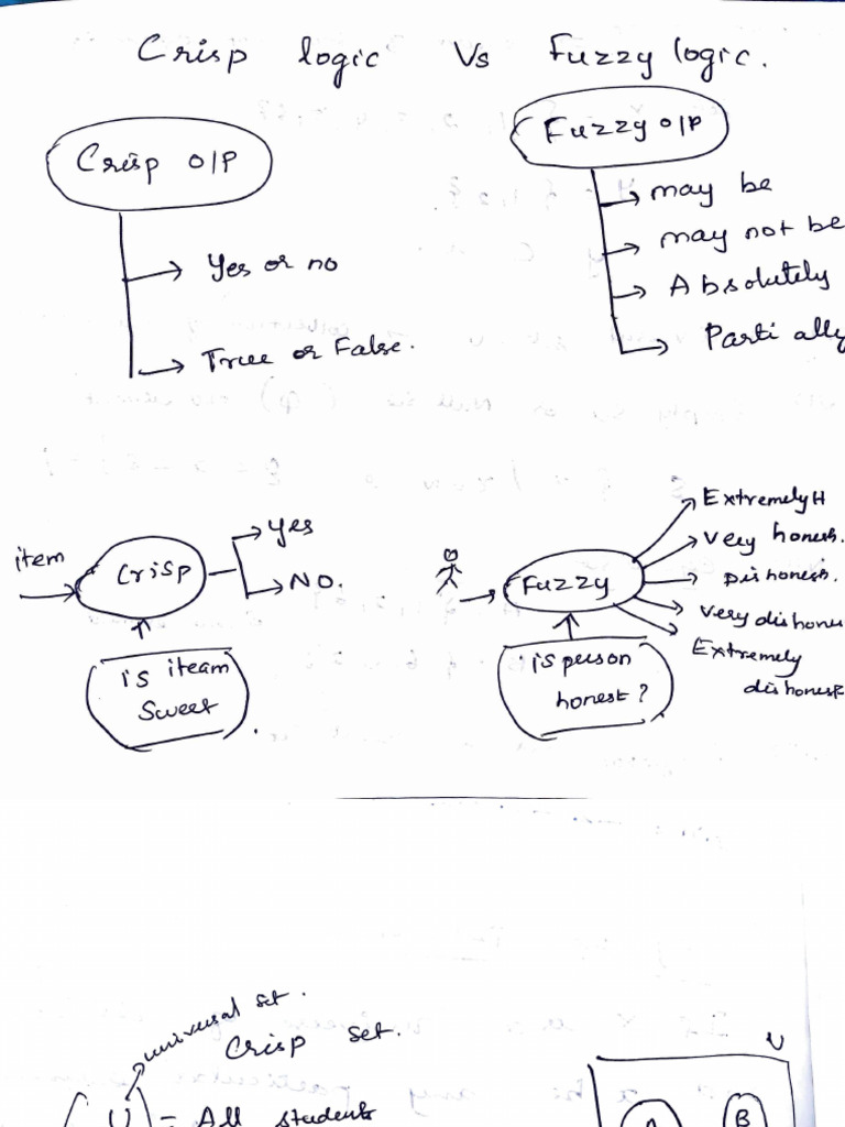 Crisp Set and Fuzzy Set | PDF