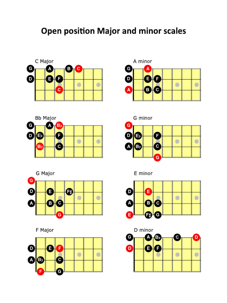 Open Position Major and Minor Bass Scales | PDF