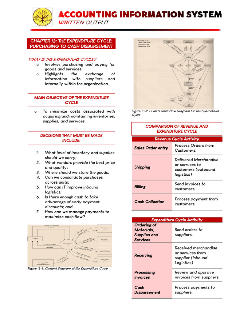 Chapter 13 | PDF | Inventory | Lean Manufacturing