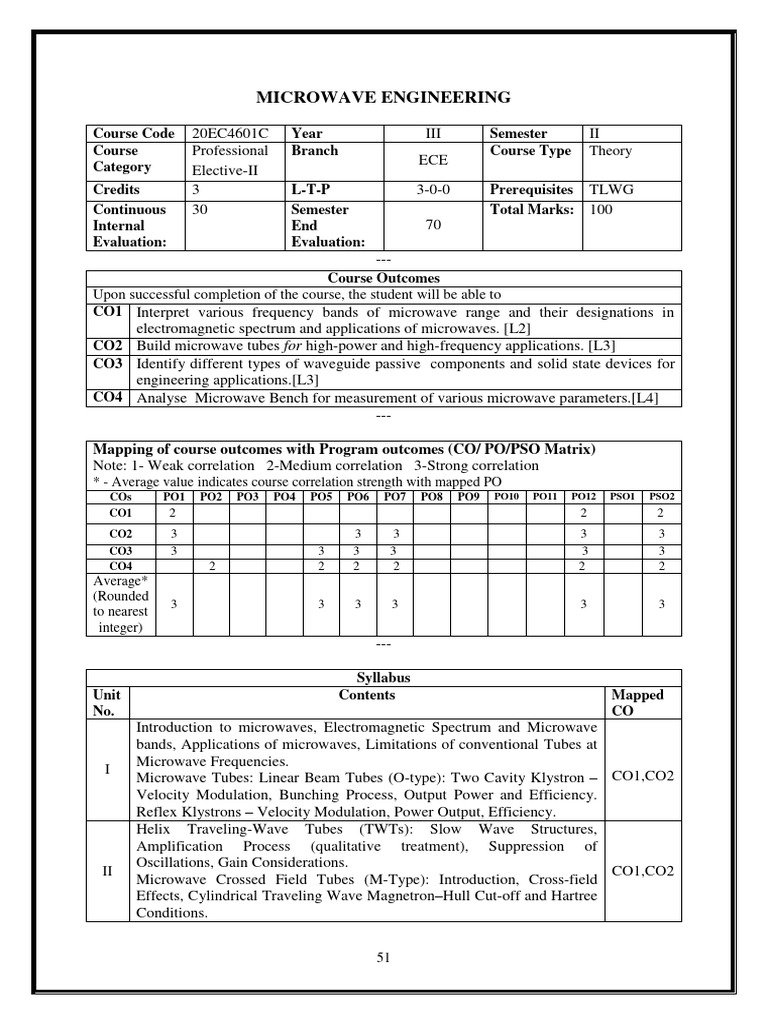 20EC4601C | PDF | Microwave | Electronic Engineering