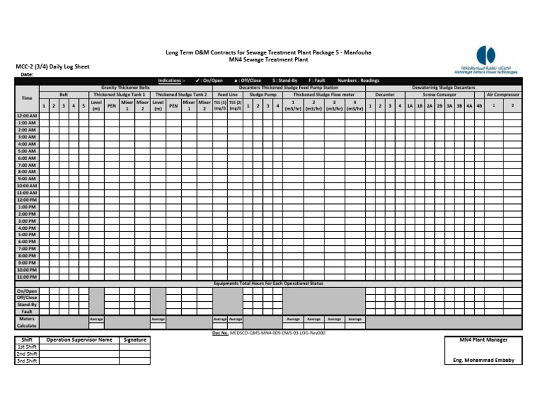 STP Daily Log Sheet Checklist | PDF | Industrial Equipment | Water ...