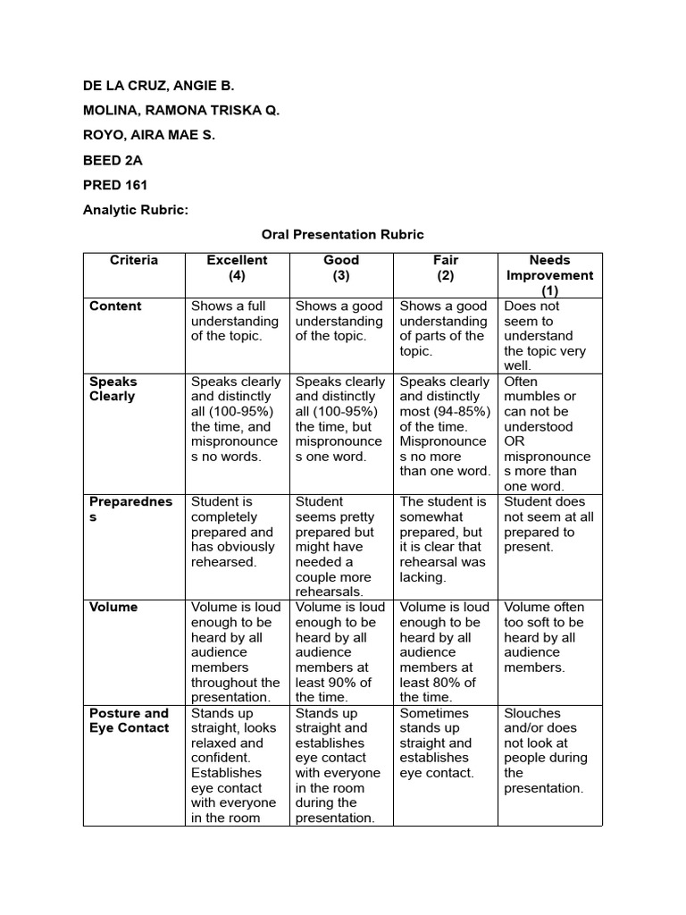 Rubric s | PDF | Graphics | Human Communication