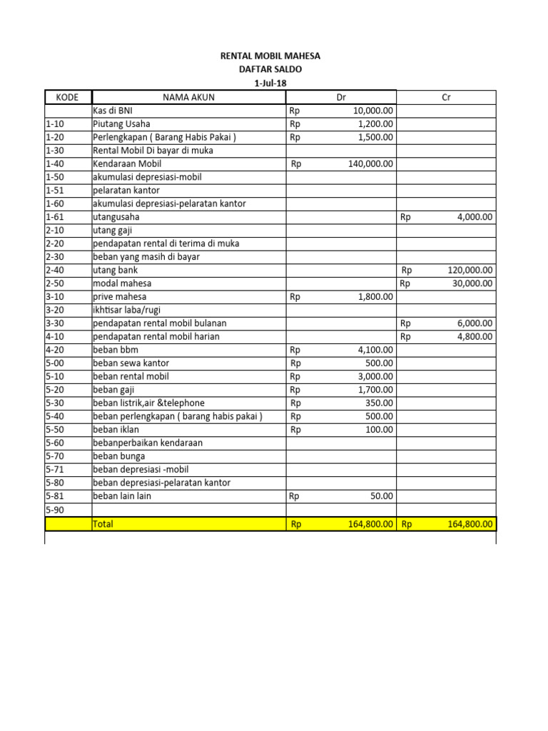 Denila Excel | PDF