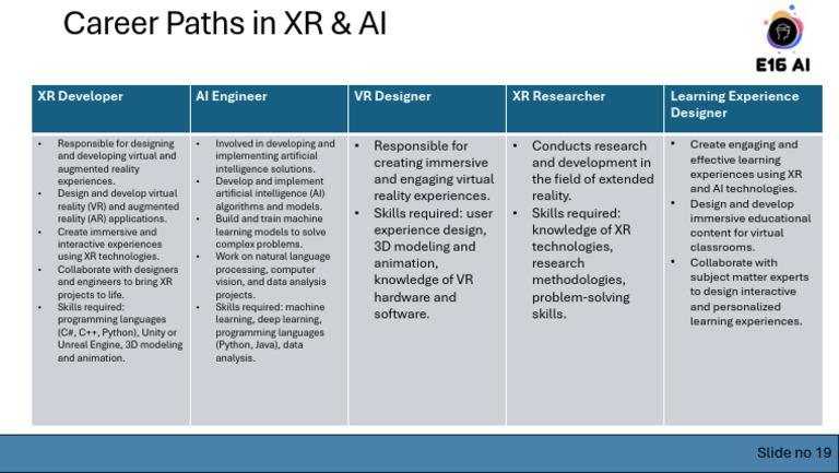Various Career Paths in XR | PDF | Virtual Reality | Artificial ...