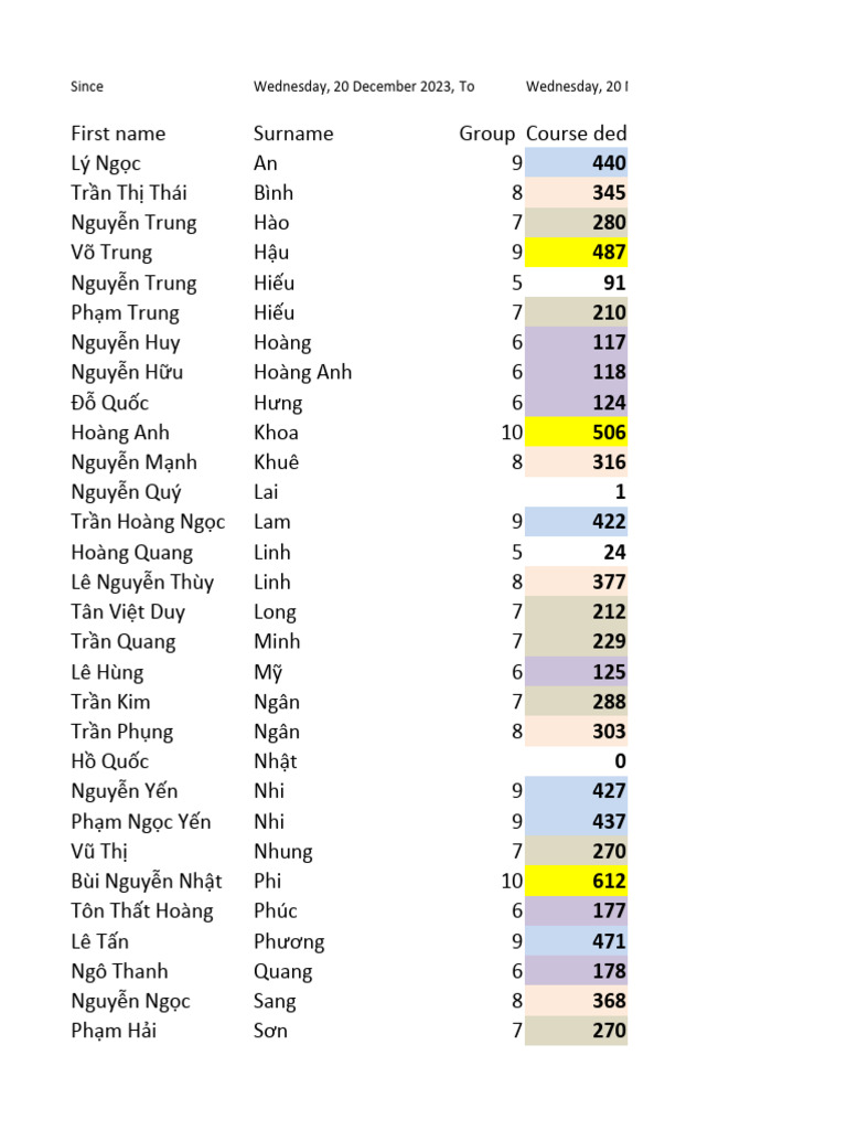 TACN 2 - Dedication 7-9 | PDF