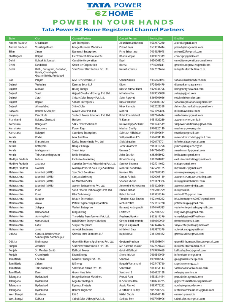 Authorized Channel Partners | PDF | Gujarat