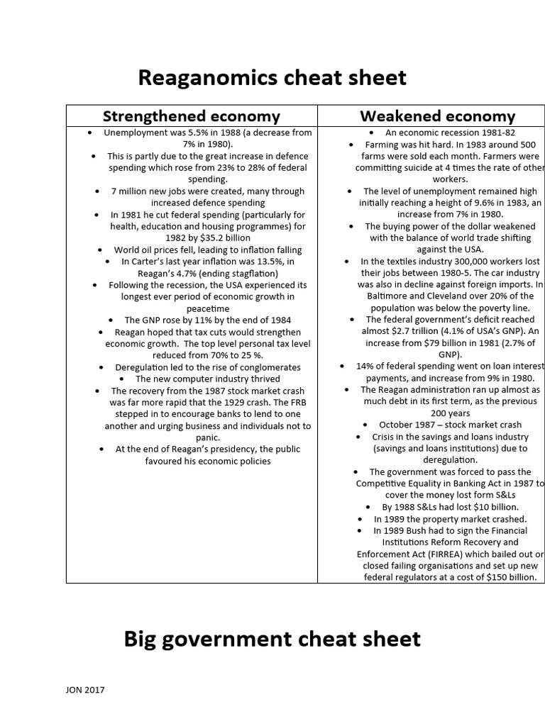 Reagan cheat sheet | PDF | Ronald Reagan | Economies