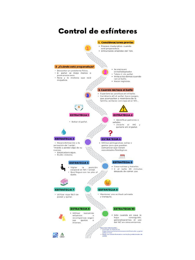 Control de Esfinteres | PDF