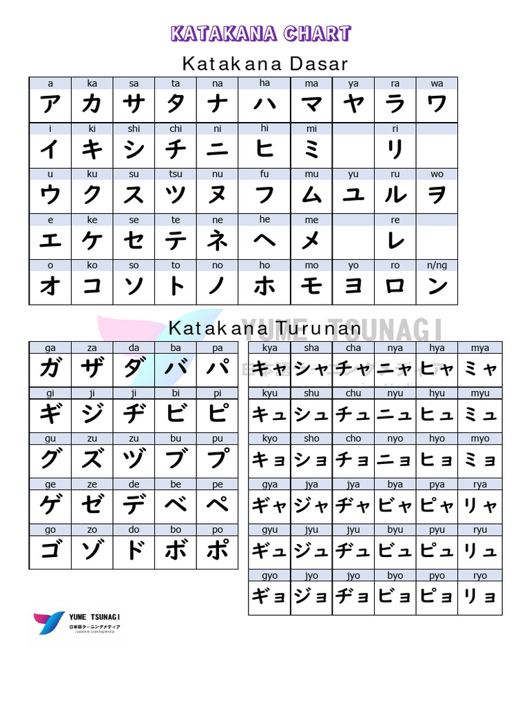 Katakana Chart | PDF