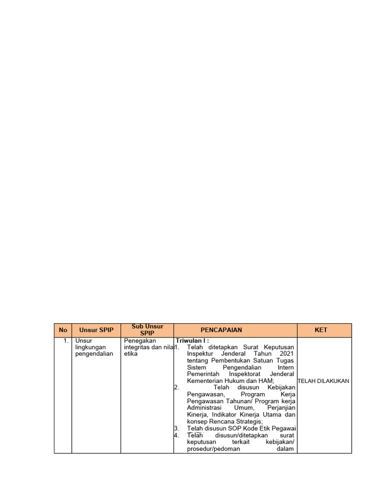 Laporan-Spip Ramdhana | PDF
