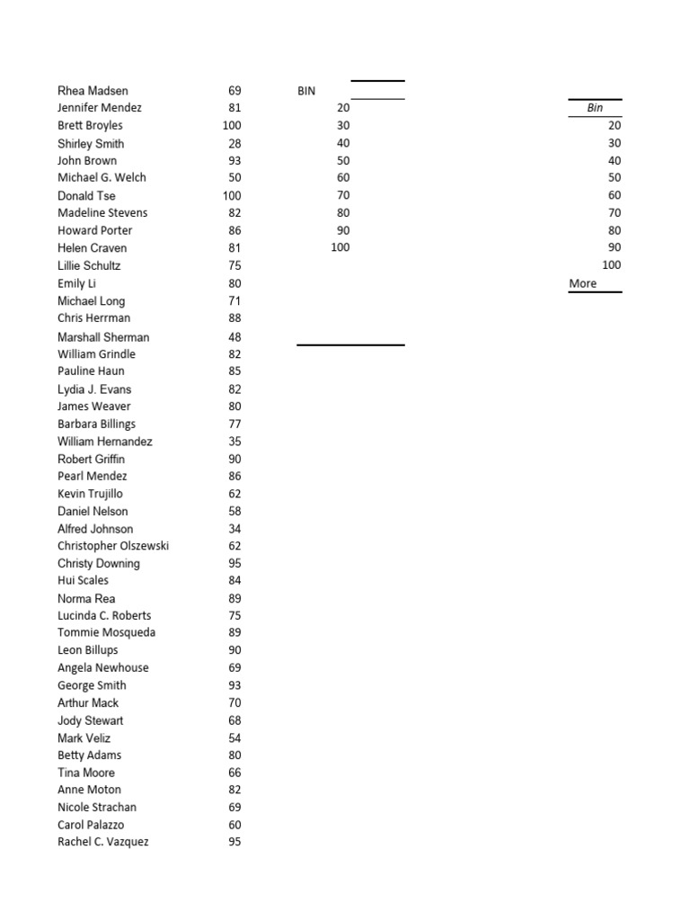 Histogram Ds Pdf