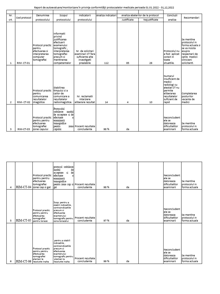 RADIOLOGIE - Protocoale - Pe An | PDF