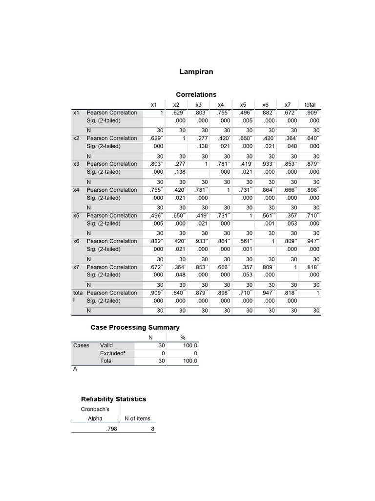Lampiran 4 Indar | PDF | Statistical Analysis | Teaching Mathematics