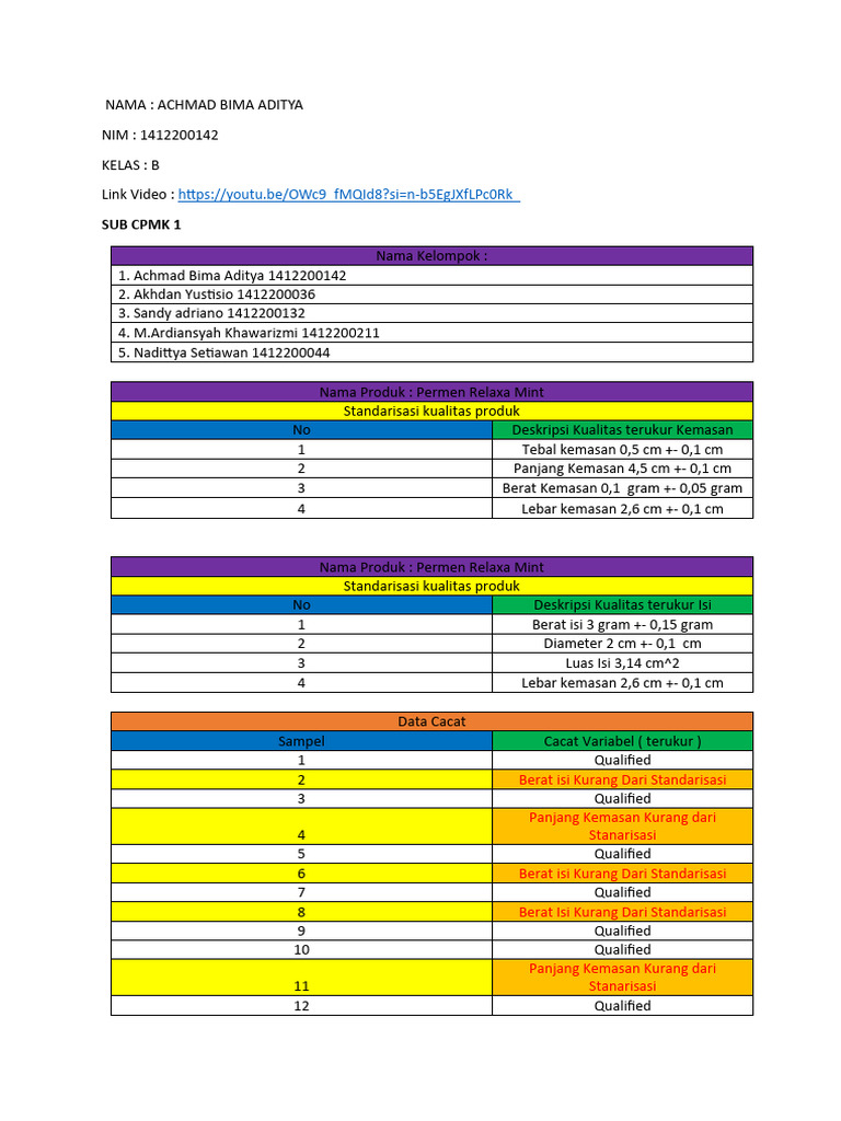 Ppm 1412200142 Achmad Bima Aditya | PDF