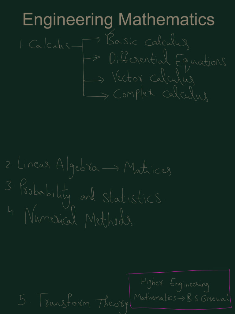 Engineering Mathematics 1 15052020 | PDF
