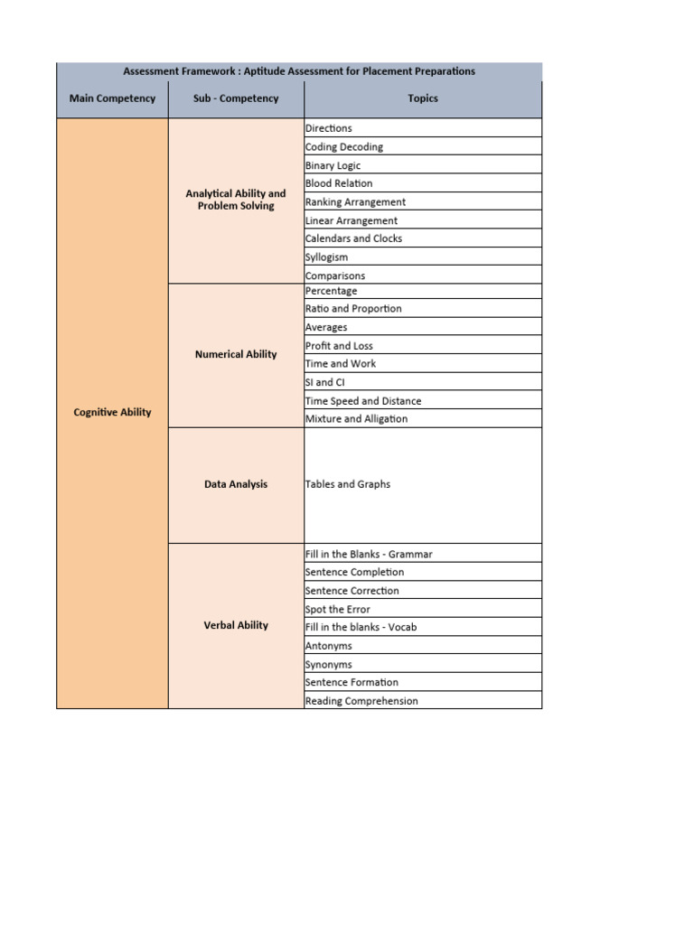 Mercer Mettl Syllabus | PDF | Databases | Data Structure