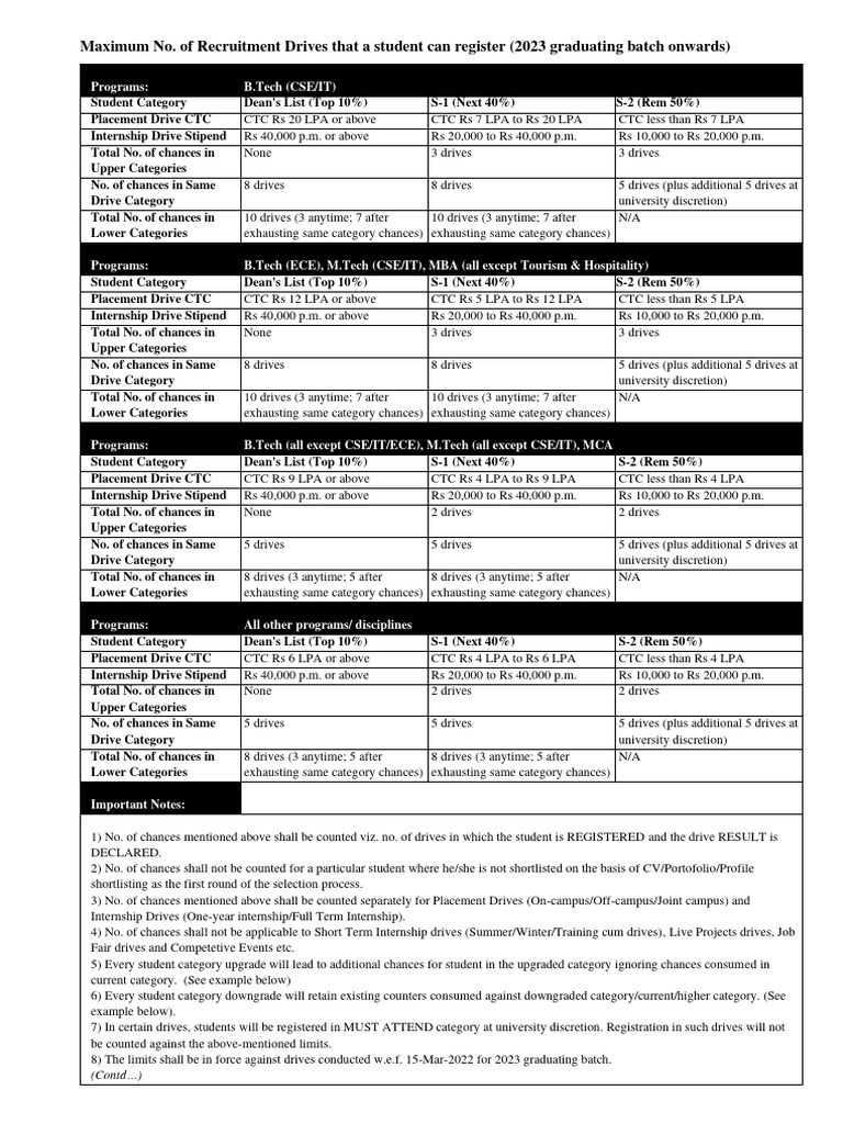 Drive Registration Counters For Students | PDF | Vocational Education