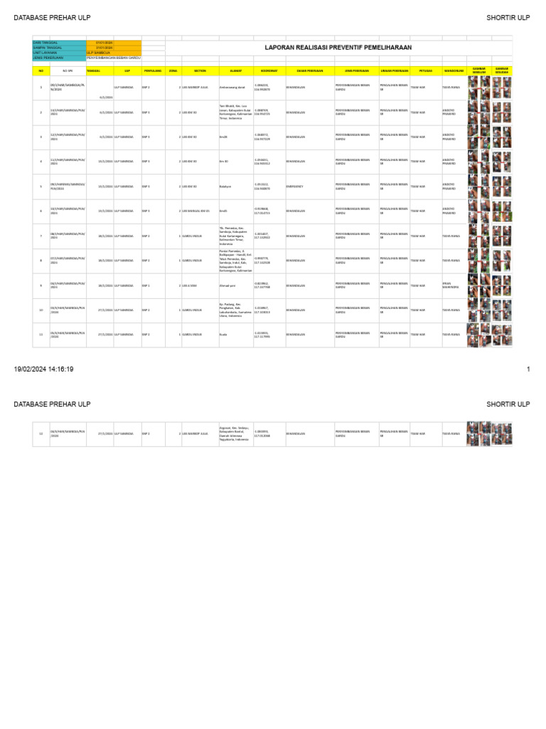 Penyeimbangan Gardu Ulp Samboja Januari | PDF