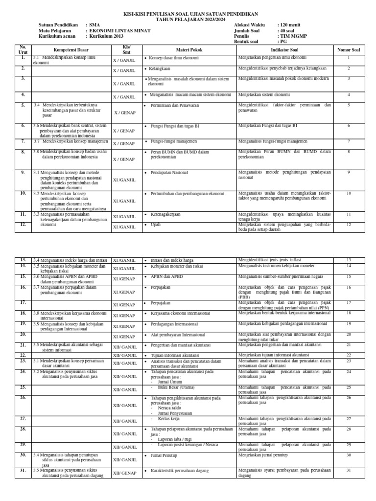 Kisi-Kisi Sumatif Akhir Ekonomi LM 2024 | PDF