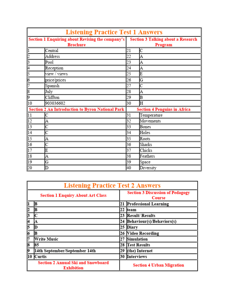 Listening Test Answers Guide | PDF | Study Skills