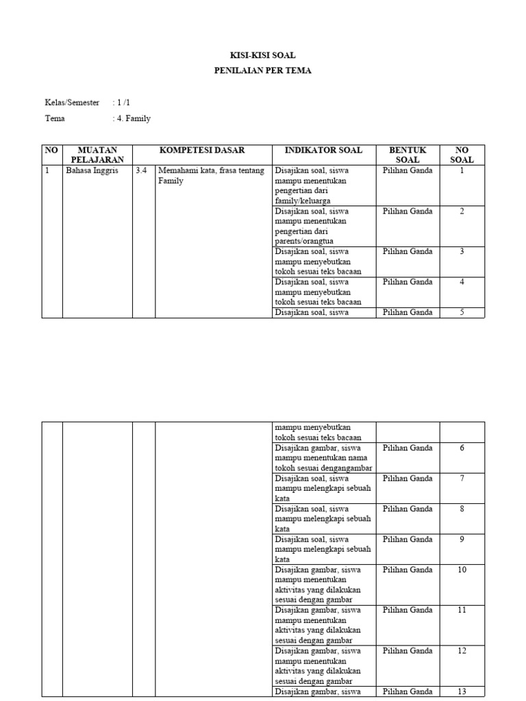 Kisi Kisi Soal KLS 1 Tema 4 | PDF | Seni & Disiplin Bahasa