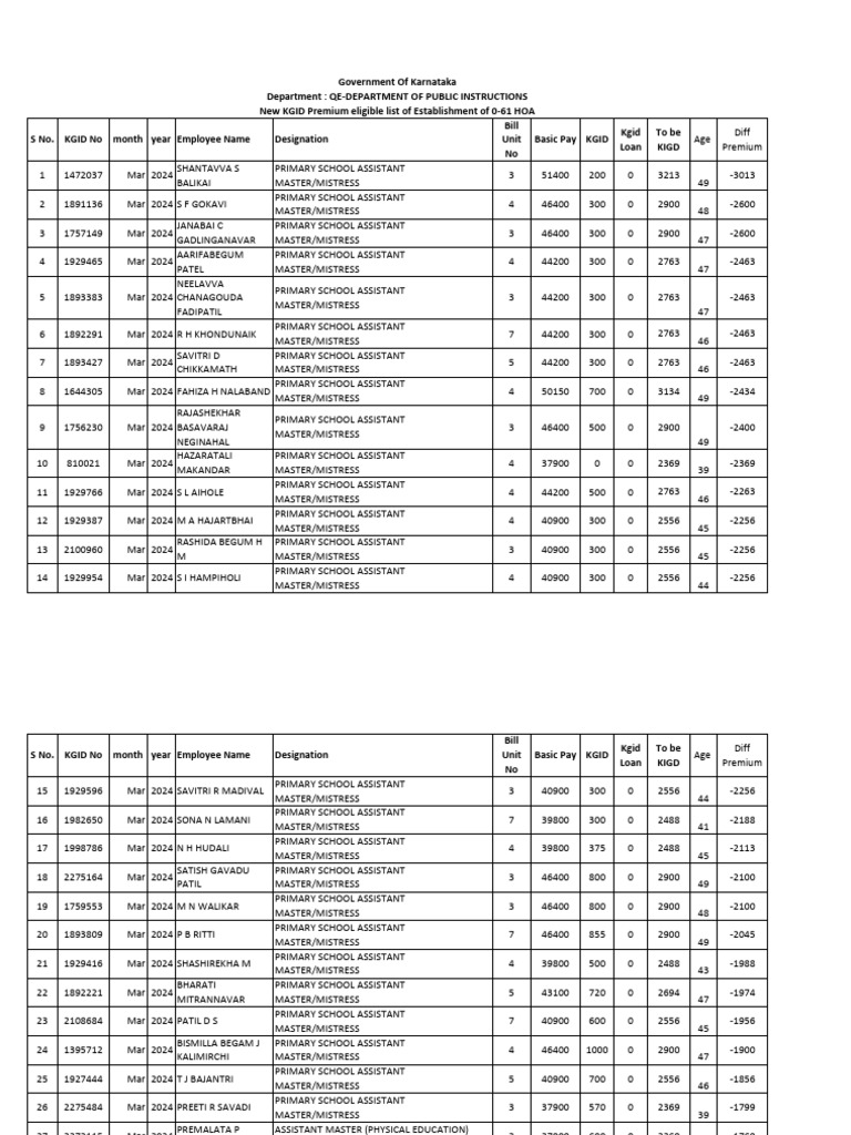 New KGID Premium Elgible List | PDF