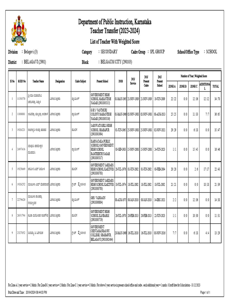 Employee Weighted Score | PDF