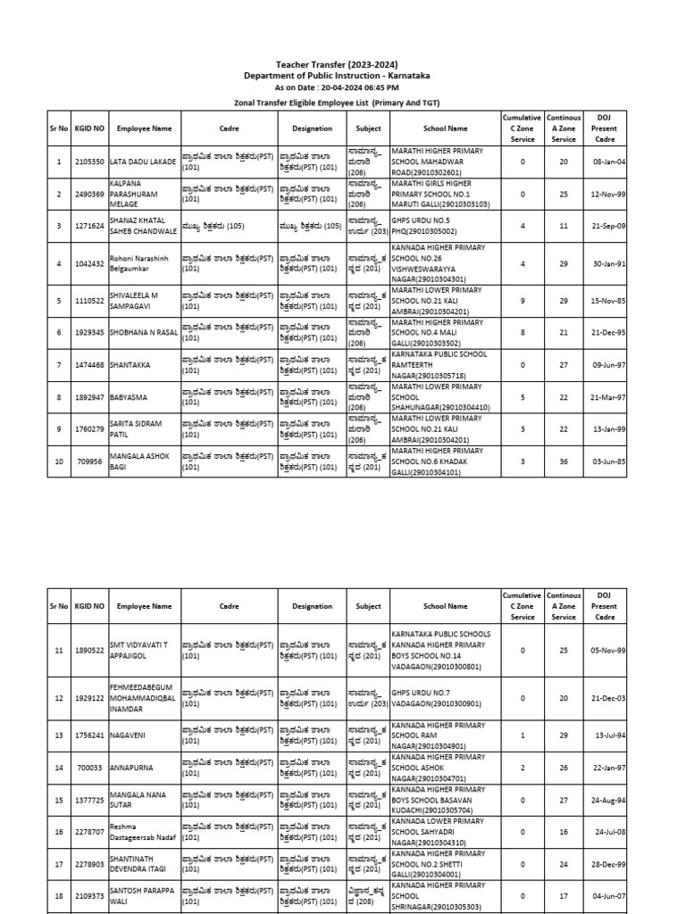 20-04-2024 A Zonal Elgible List (Primary and TGT) | PDF