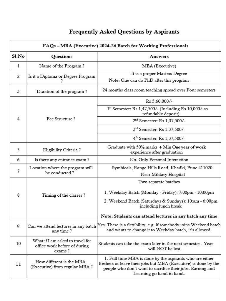 FAQs | PDF | Master Of Business Administration | Workweek And Weekend