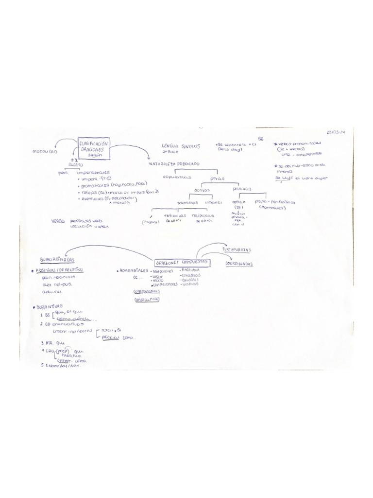 Esquema Sintaxis Pdf