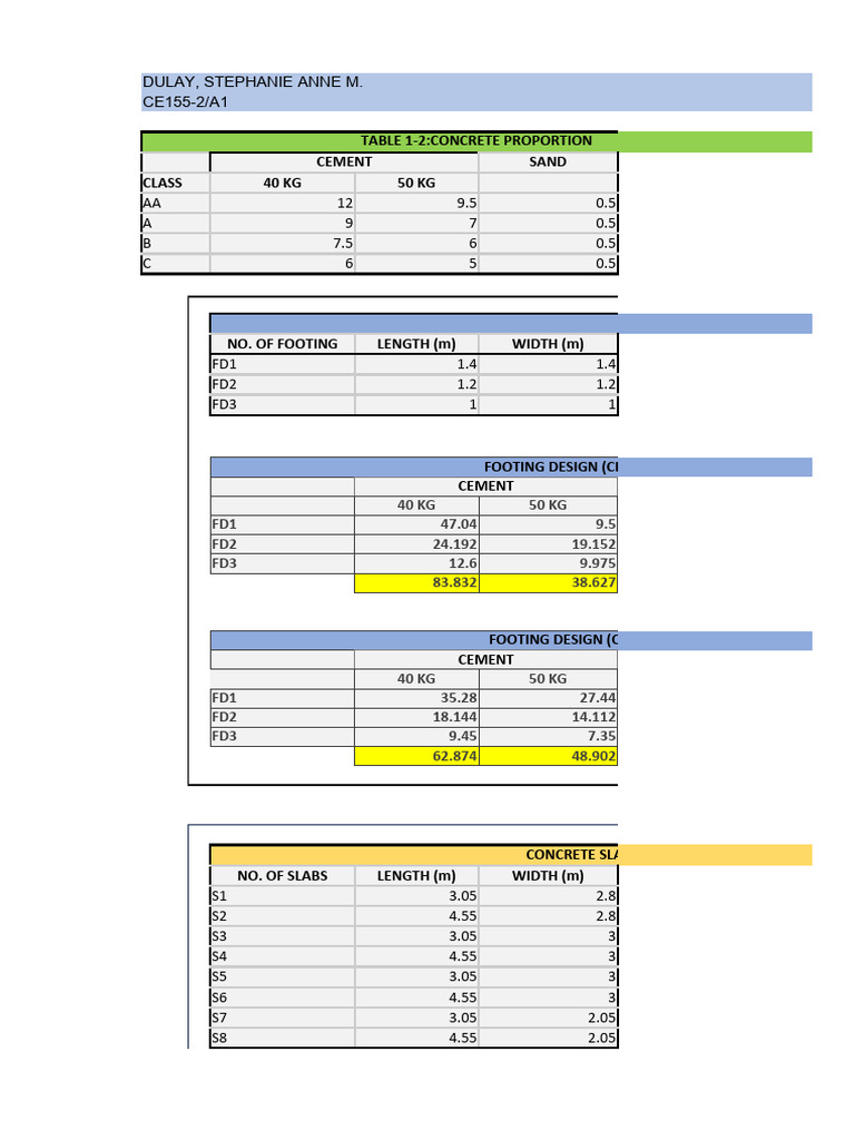 Dulay Ce155p-2-A1 Project | PDF | Bedroom | Concrete