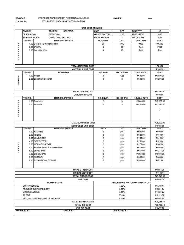 QUANTITY SURVEYING 2 Group1 Final For Printing | PDF | Cost | Building Materials